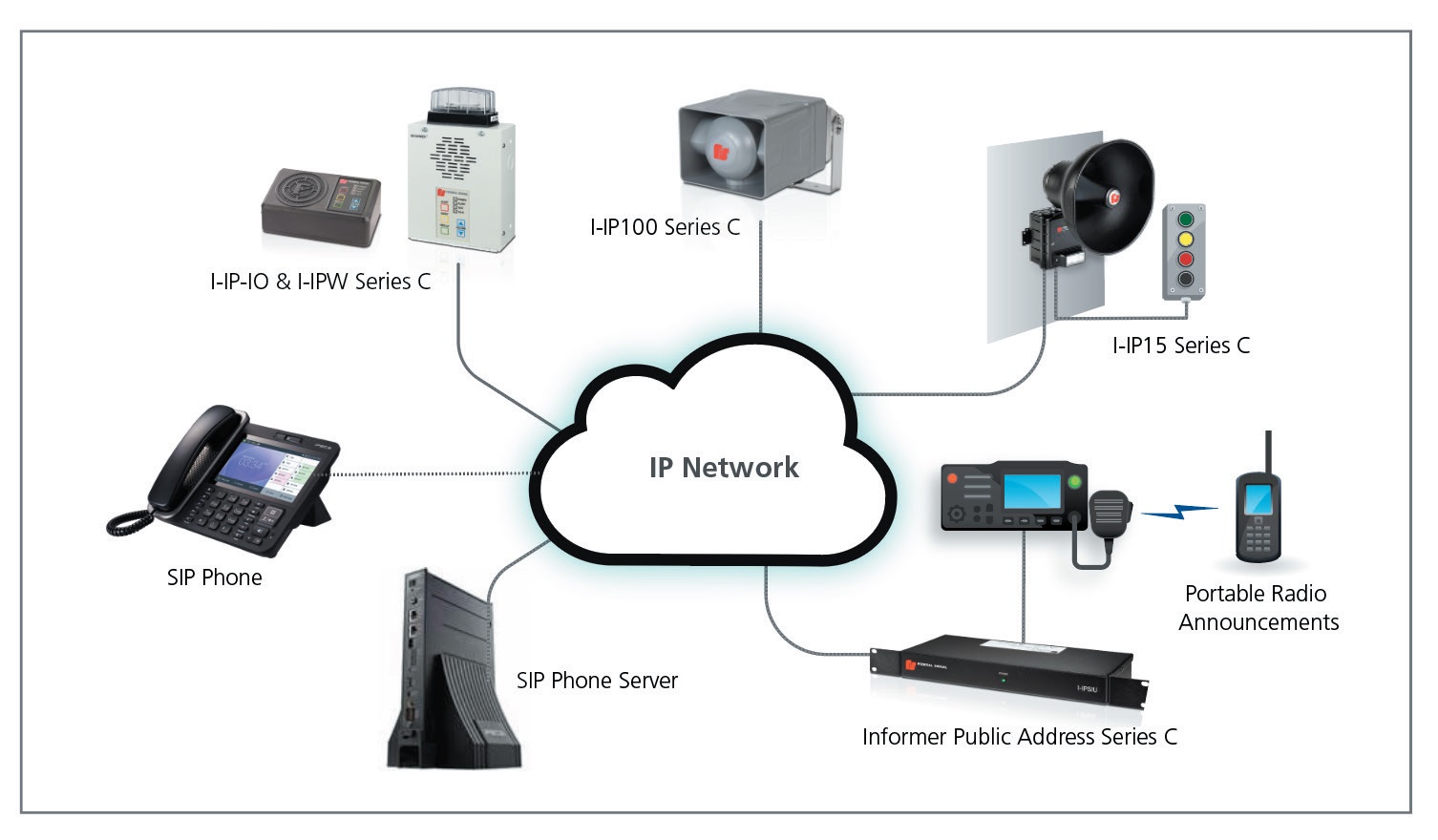 Federal Signal SIP Solution – SIP Industrial Communication Technology Inc.
